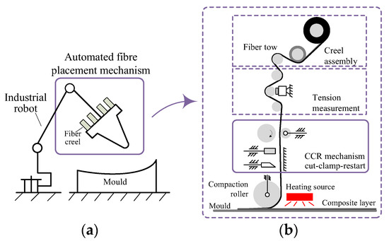 Aerospace | Free Full-Text | A Planar Underactuated Compaction ...