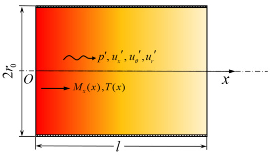 Three-Dimensional Analytical Solutions for Acoustic Transverse Modes in ...