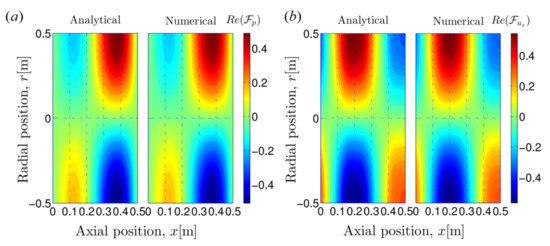 Three-Dimensional Analytical Solutions for Acoustic Transverse Modes in ...