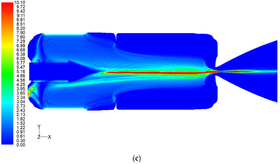 Aerospace | Special Issue : Fluid-Dynamics and Heat Transfer in ...