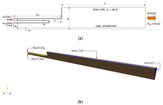 Data Driven Models for the Design of Rocket Injector Elements