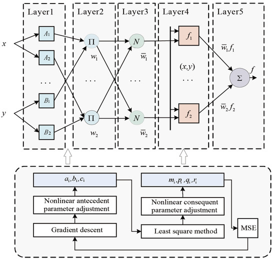 Aerospace | Free Full-Text | Adaptive Control System Design and ...