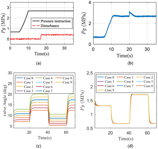 Aerospace | Free Full-Text | Adaptive Control System Design and ...