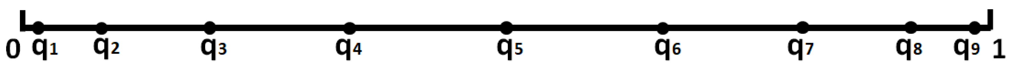 Differential Quadrature Method For Fully Intrinsic Equations Of Geometrically Exact Beams