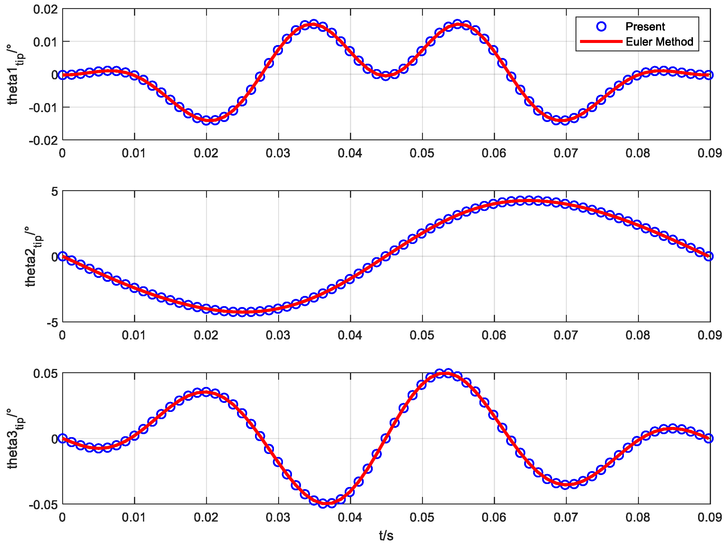Differential Quadrature Method for Fully Intrinsic Equations of ...