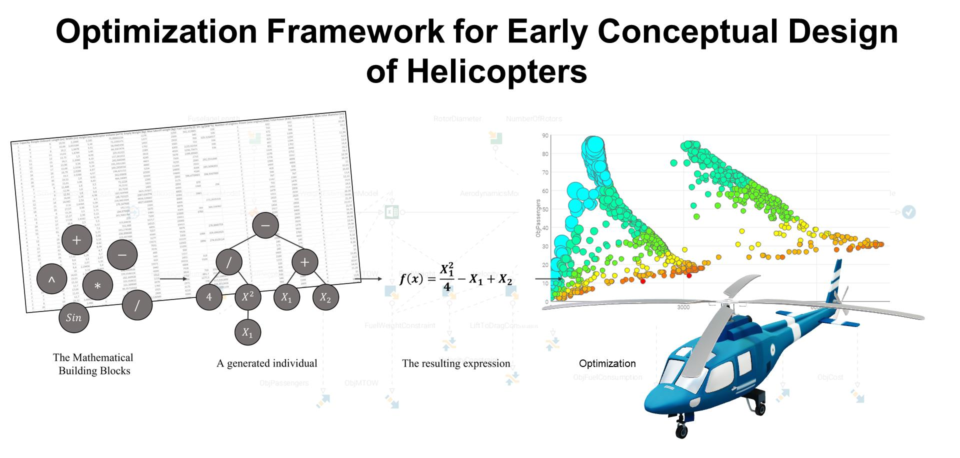 Aerospace | Free Full-Text | Optimization Framework for Early ...