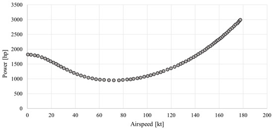 Optimization Framework for Early Conceptual Design of Helicopters