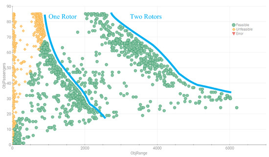 Optimization Framework for Early Conceptual Design of Helicopters