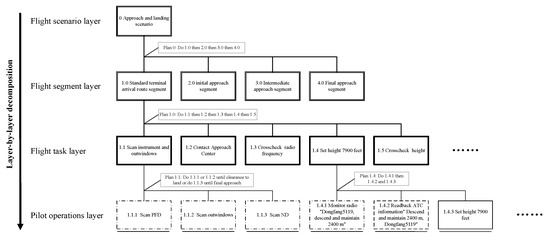 Development and Evaluation of Single Pilot Operations with the Human ...