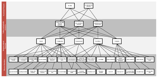 Development and Evaluation of Single Pilot Operations with the Human ...