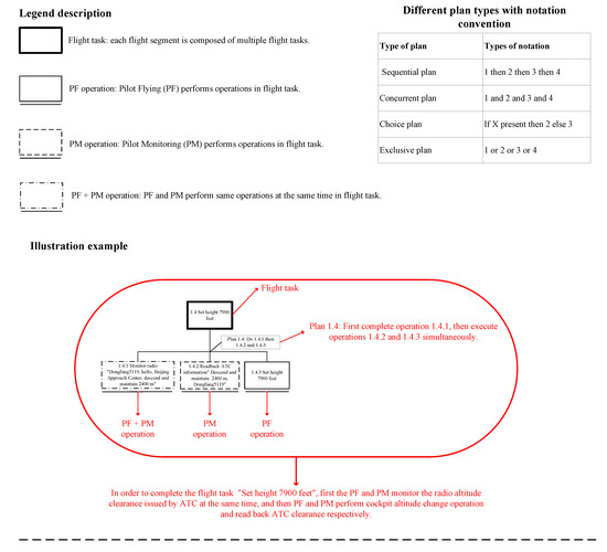 Development and Evaluation of Single Pilot Operations with the Human ...