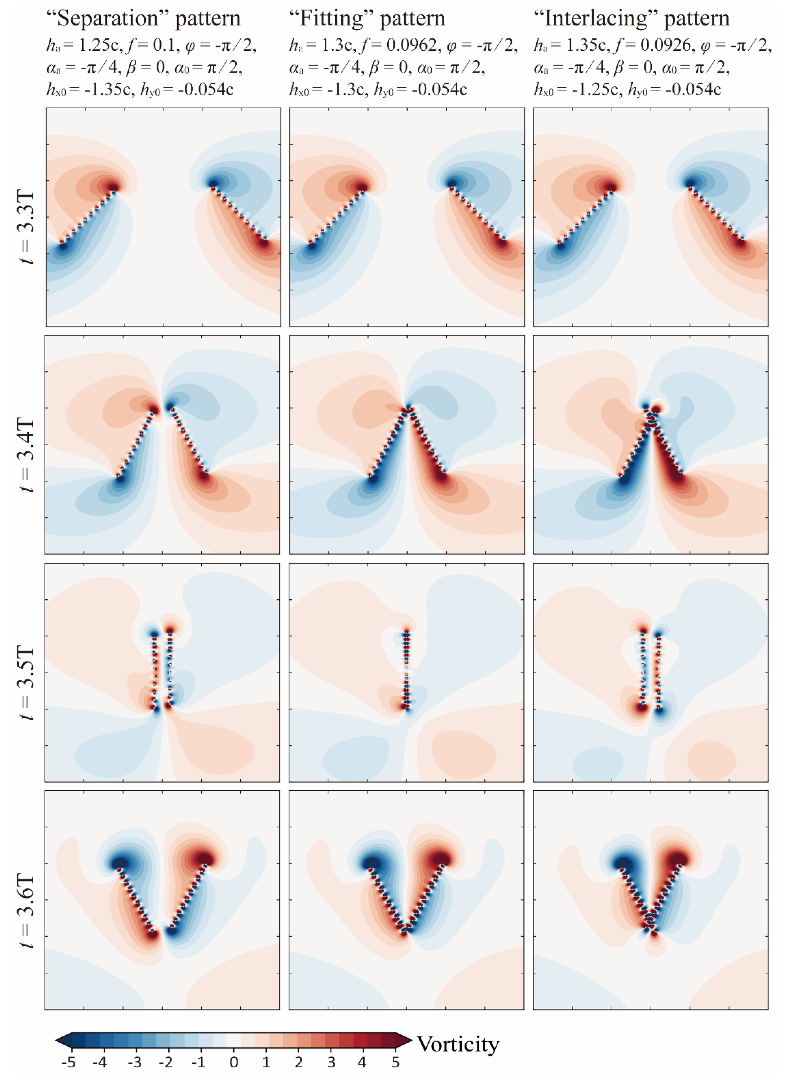 Aerodynamic Characteristics of Bristled Wings in Flapping Flight