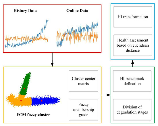 Remaining Useful Life Prediction for Aero-Engines Based on Time-Series ...