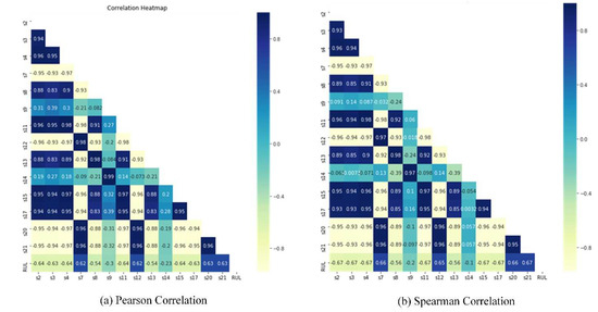Remaining Useful Life Prediction for Aero-Engines Based on Time-Series ...