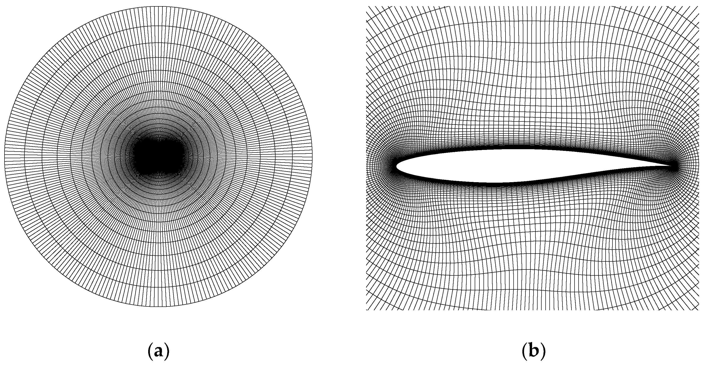 Aerodynamic Data-Driven Surrogate-Assisted Teaching-Learning-Based Optimization (TLBO) Framework ...