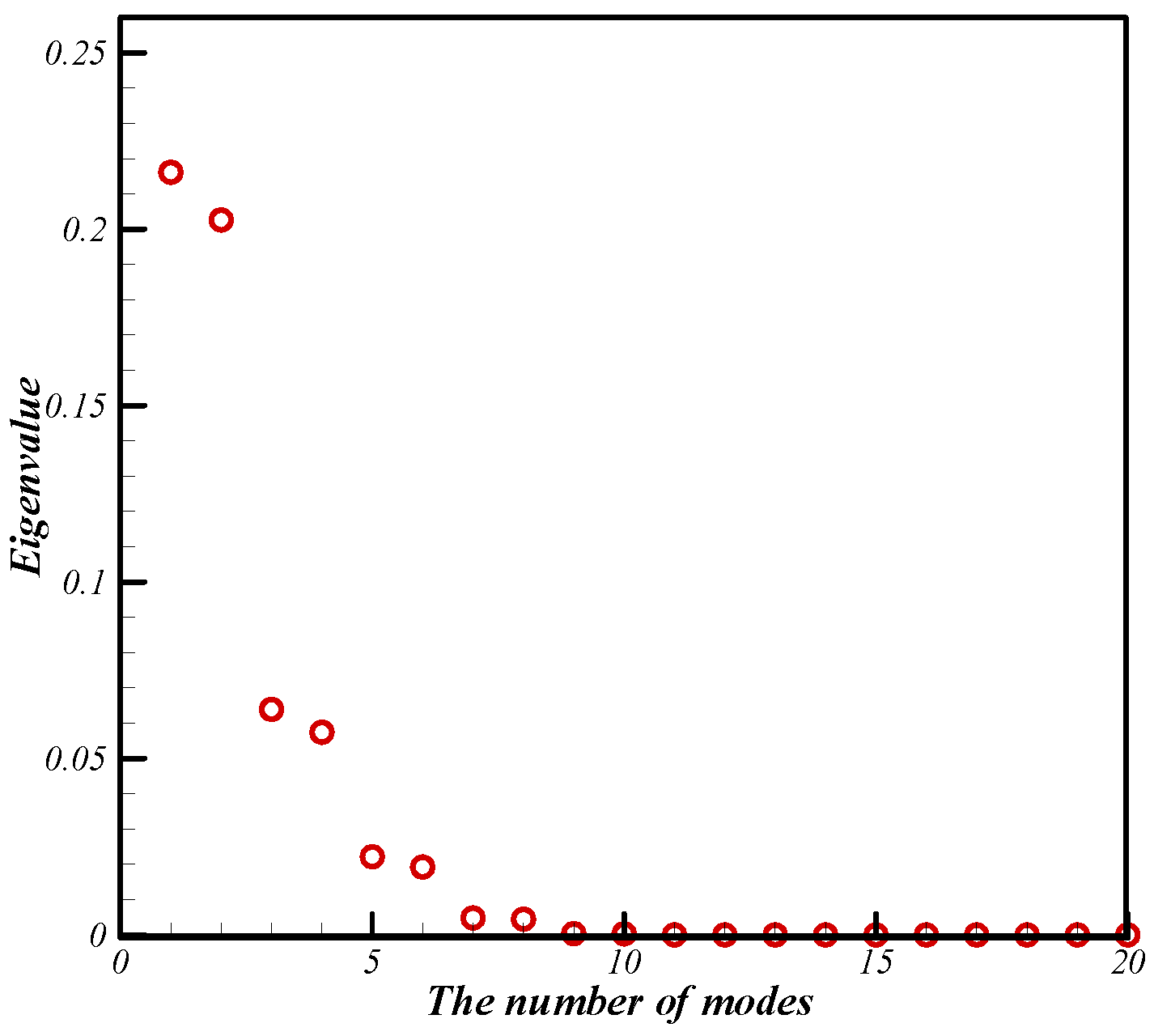 Aerodynamic Data-Driven Surrogate-Assisted Teaching-Learning-Based Optimization (TLBO) Framework ...