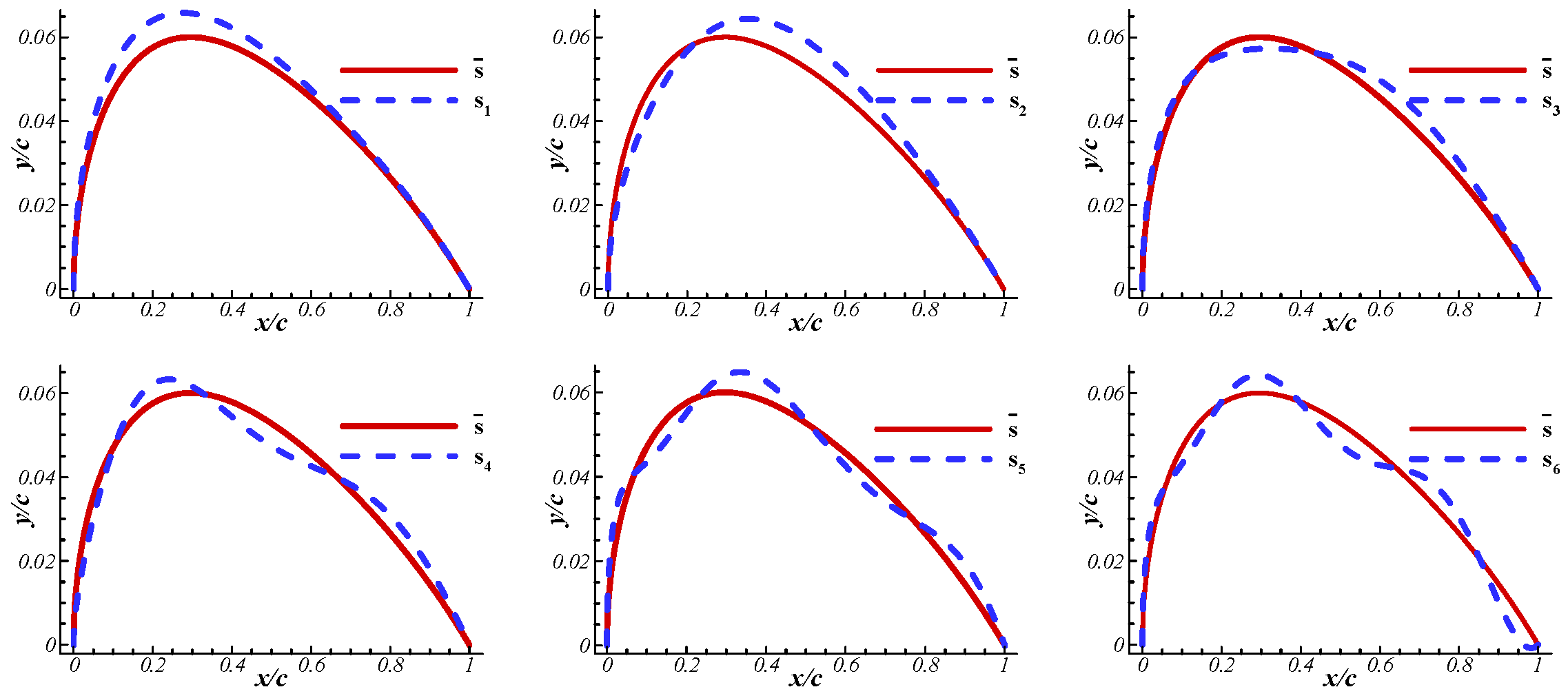 Aerodynamic Data-Driven Surrogate-Assisted Teaching-Learning-Based Optimization (TLBO) Framework ...