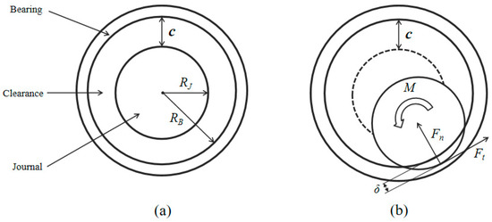 Dynamic Modeling and Analysis of Thrust Reverser Mechanism Considering ...
