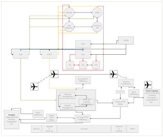 Aerospace | Free Full-Text | From Single Aircraft to Communities: A ...