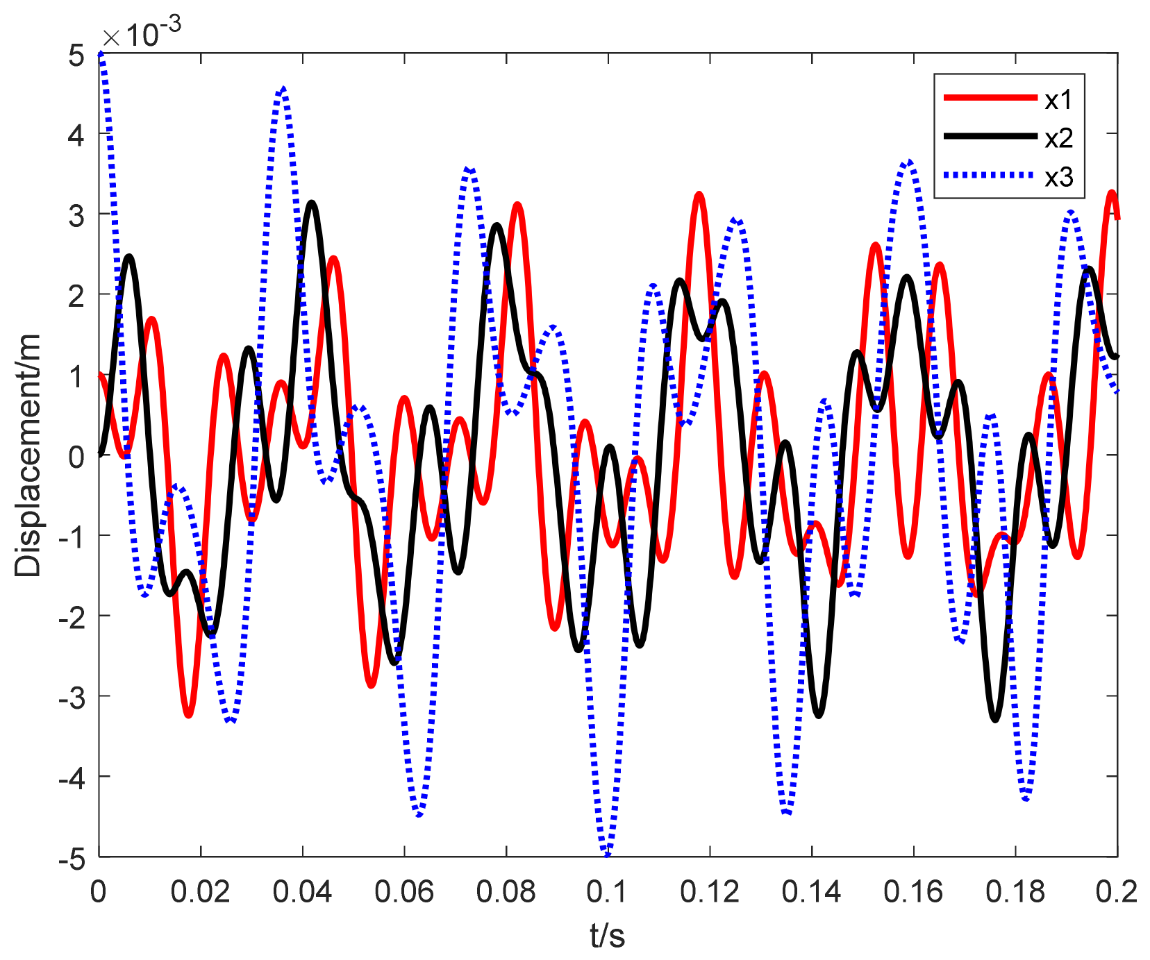 Parameter Identification Method for a Periodic Time-Varying System Using a Block-Pulse Function