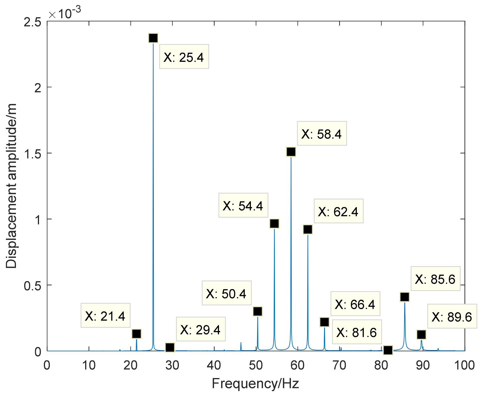 Parameter Identification Method for a Periodic Time-Varying System Using a Block-Pulse Function