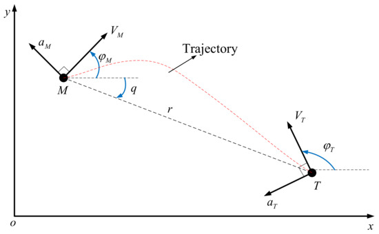 Fractional-Order Sliding Mode Control Method for a Class of Integer ...