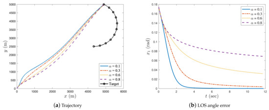 Fractional-Order Sliding Mode Control Method for a Class of Integer ...