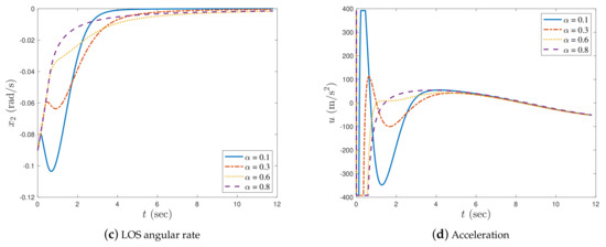 Fractional-Order Sliding Mode Control Method for a Class of Integer ...