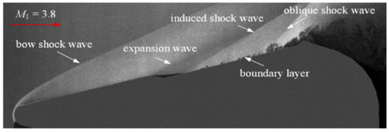 A New Method for Analyzing the Aero-Optical Effects of Hypersonic ...