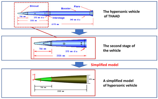 Aerospace | Free Full-Text | Numerical Investigation on Unsteady Shock ...