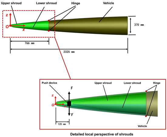 Aerospace | Free Full-Text | Numerical Investigation on Unsteady Shock ...