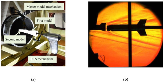 Aerospace | Free Full-Text | Numerical Investigation on Unsteady Shock ...