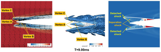 Aerospace | Free Full-Text | Numerical Investigation on Unsteady Shock ...