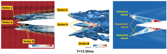 Numerical Investigation on Unsteady Shock Wave/Vortex/Turbulent ...