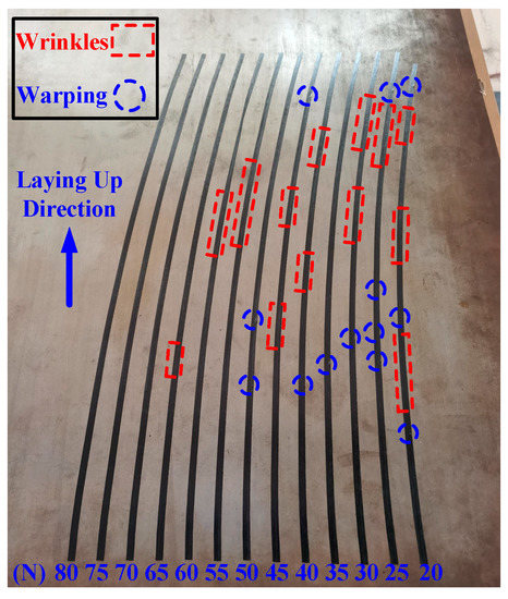 Formation Mechanism and Modeling Method of Wrinkling Defects in ...