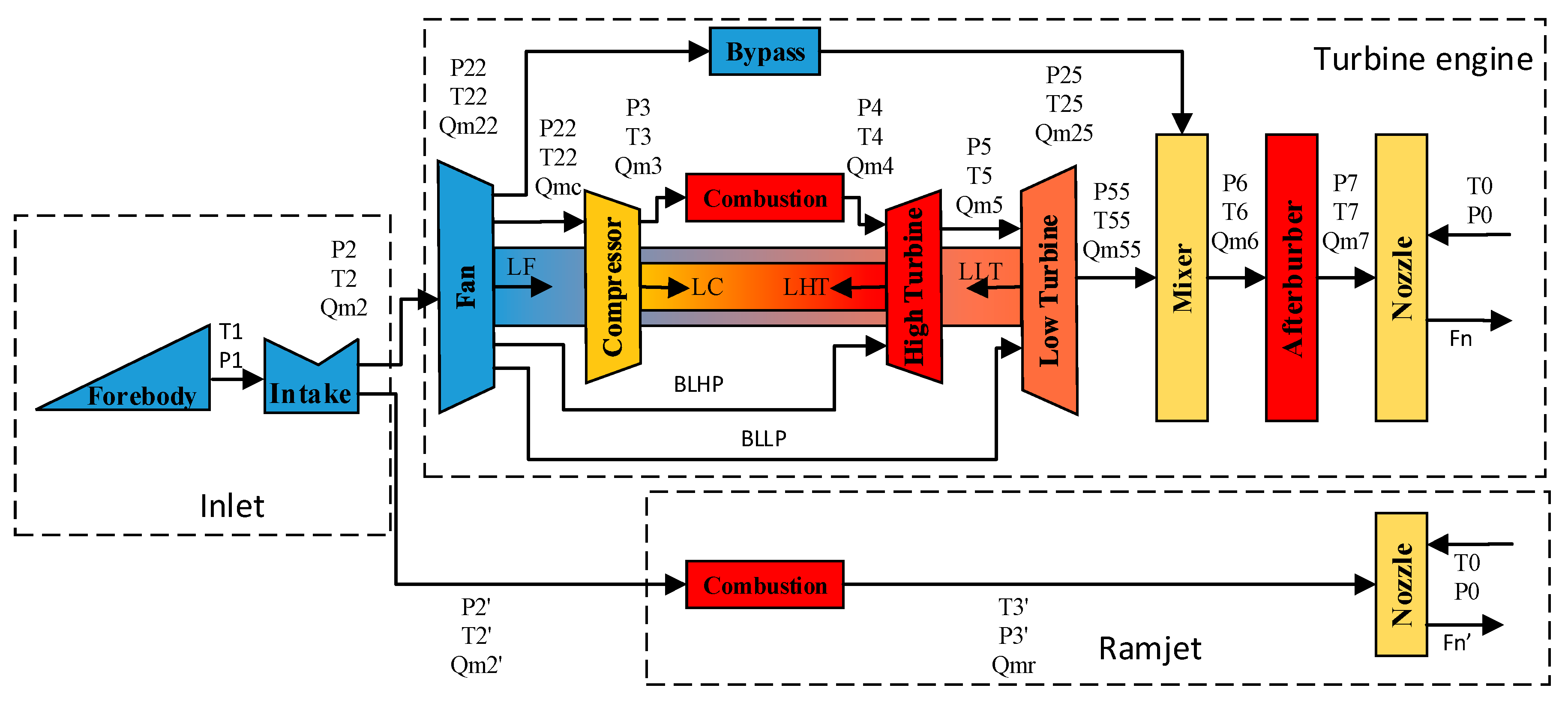 Flight/Propulsion Integrated Control of Over-Under TBCC Engine Based on ...