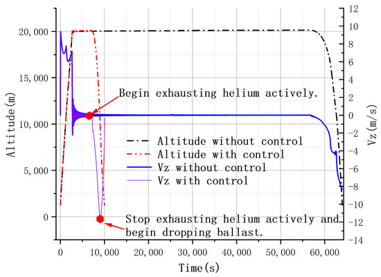 Research on Trajectory Prediction of a High-Altitude Zero-Pressure ...