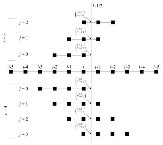 A New Mapped WENO Method for Hyperbolic Problems