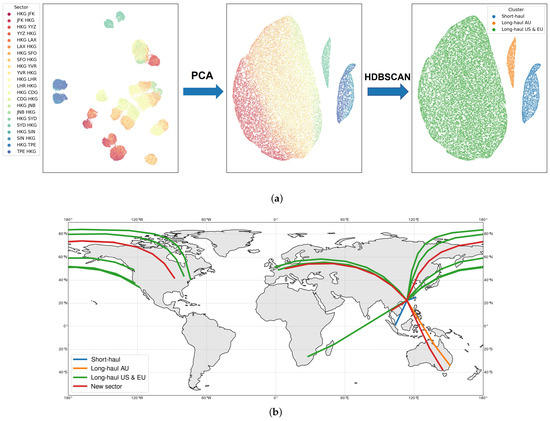Cluster-Based Aircraft Fuel Estimation Model for Effective and ...