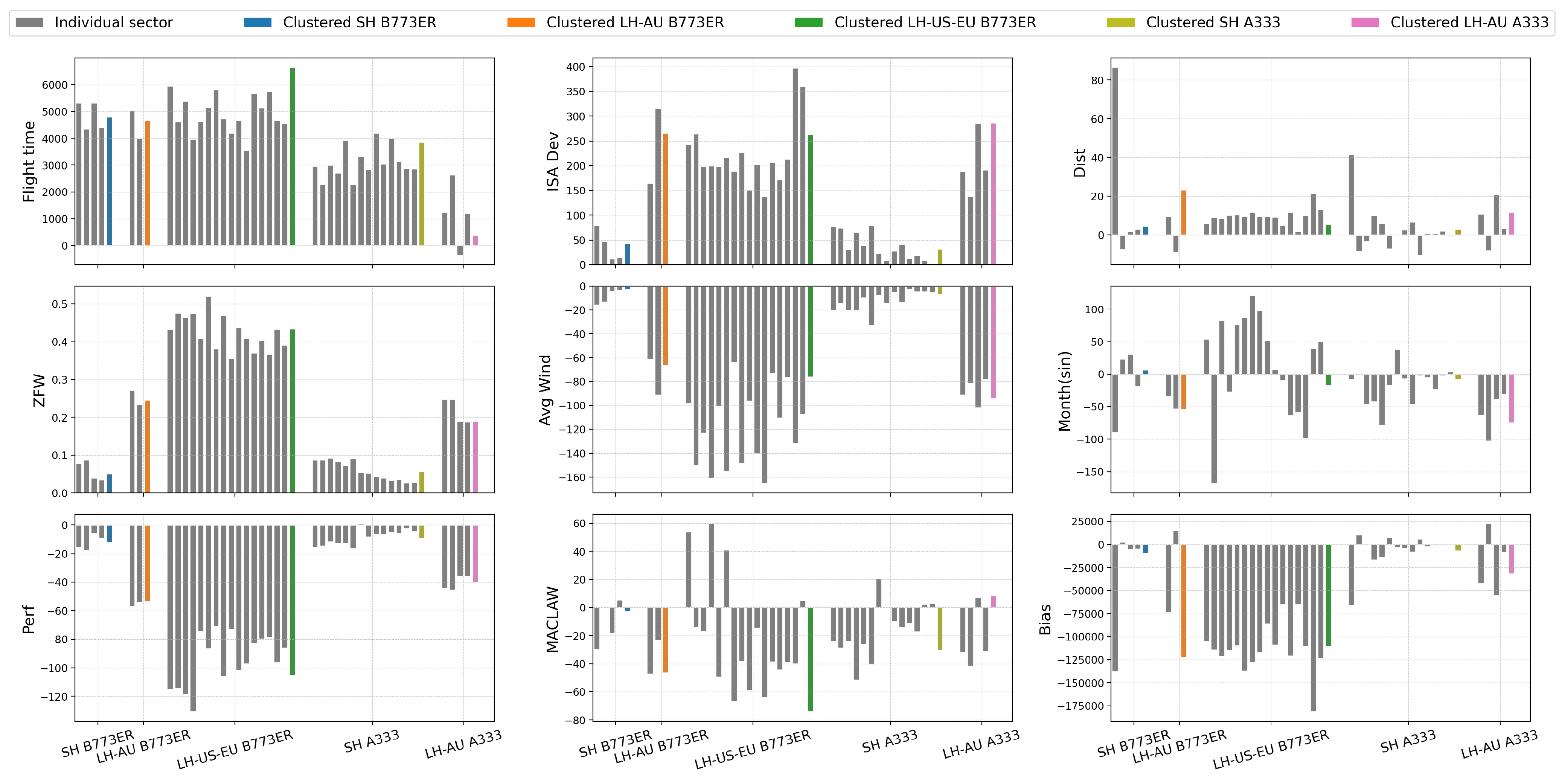 Cluster-Based Aircraft Fuel Estimation Model for Effective and ...