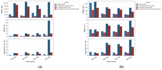 Cluster-Based Aircraft Fuel Estimation Model for Effective and ...