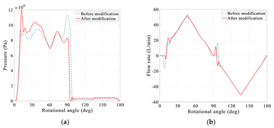 Numerical Study on Improved Geometry of Outlet Pressure Ripple in ...