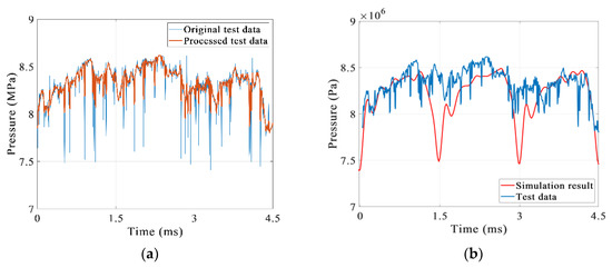 Aerospace | Free Full-Text | Numerical Study on Improved Geometry of ...