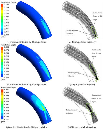 Numerical Investigation on Particle Erosion Characteristics of the ...