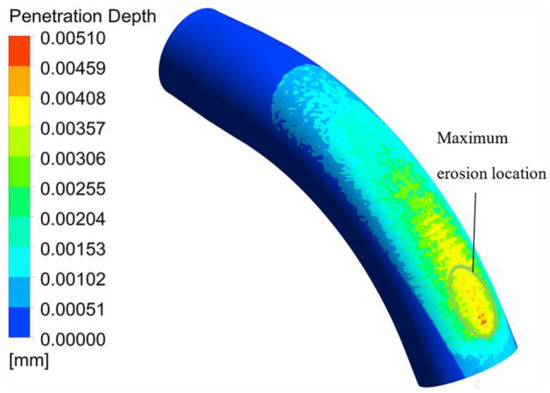 Numerical Investigation on Particle Erosion Characteristics of the Elbow Pipe in Gas-Steam ...