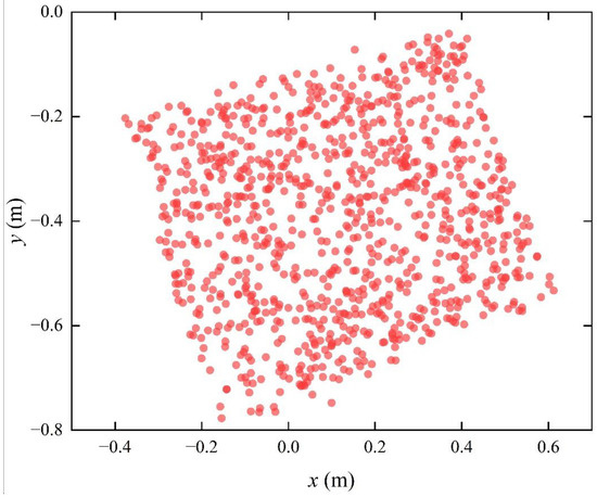 Field-to-View Constrained Integrated Guidance and Control for ...