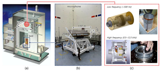 Performance Investigation of Superplastic Shape Memory Alloy-Based ...