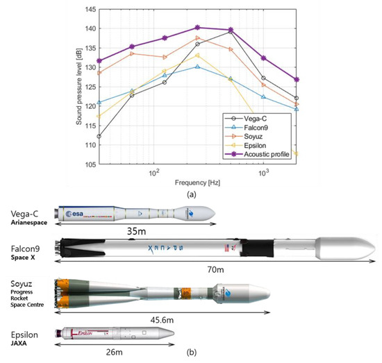Performance Investigation of Superplastic Shape Memory Alloy-Based ...