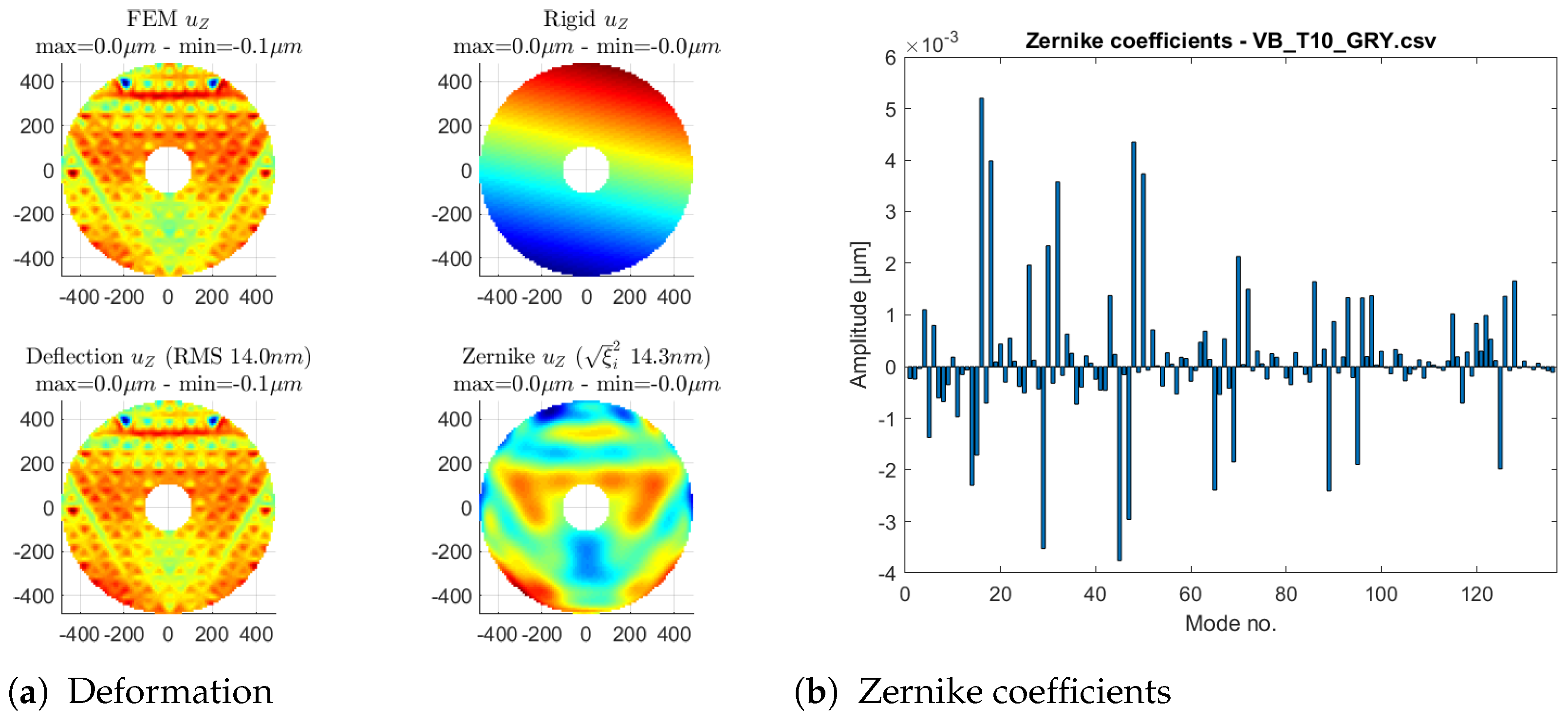 Increasing Structural Performance of Space Telescope Mirrors through ...