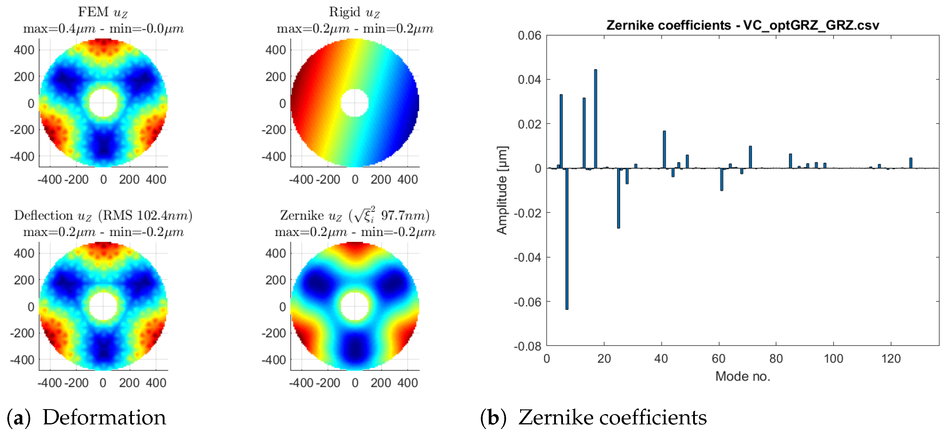 Increasing Structural Performance of Space Telescope Mirrors through ...